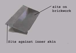 All About Cavities, Cavity Trays, Lintels and Insulation | DIY Doctor